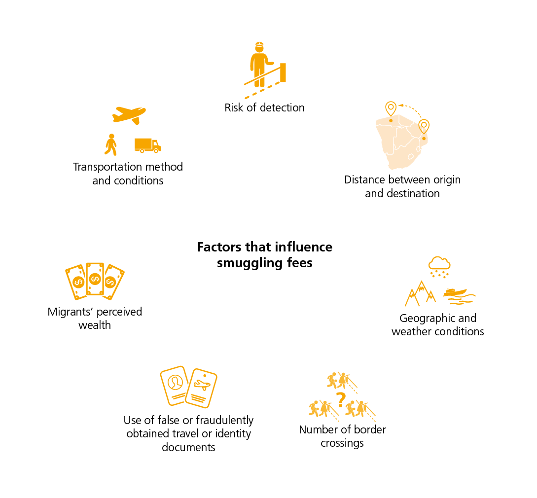 Smuggling of Migrants