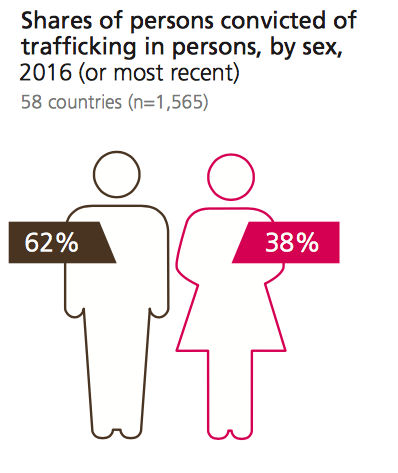Organized Crime Module 15 Key Issues: Gender and different types of ...