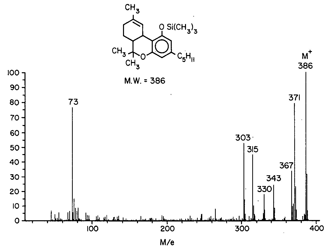UNODC - Bulletin on Narcotics - 1974 Issue 3 - 004