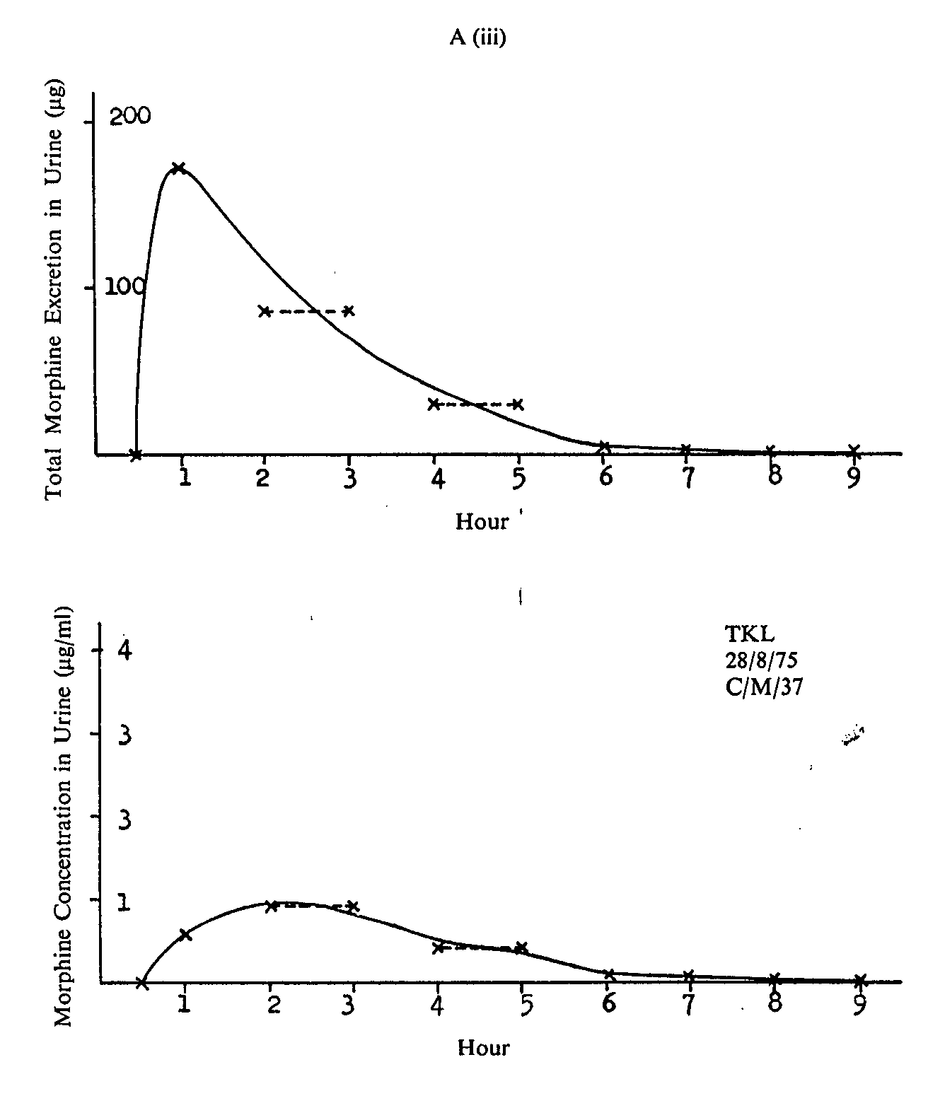 UNODC - Bulletin on Narcotics - 1977 Issue 3 - 005