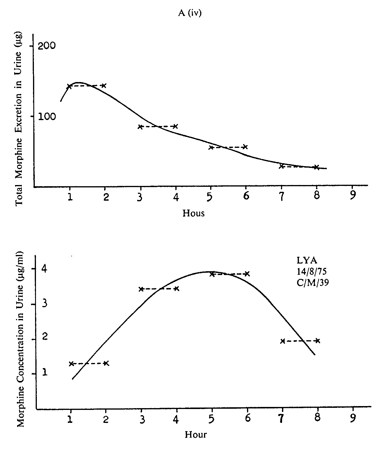 UNODC - Bulletin on Narcotics - 1977 Issue 3 - 005
