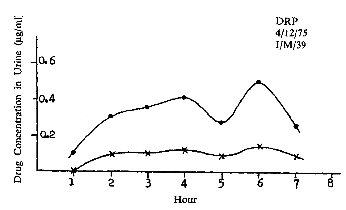 UNODC - Bulletin on Narcotics - 1977 Issue 3 - 005