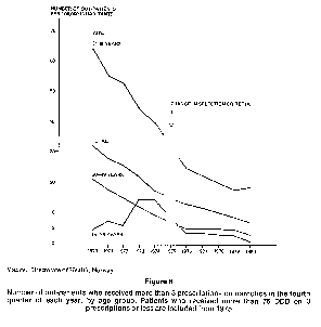 UNODC - Bulletin on Narcotics - 1982 Issue 2 - 005