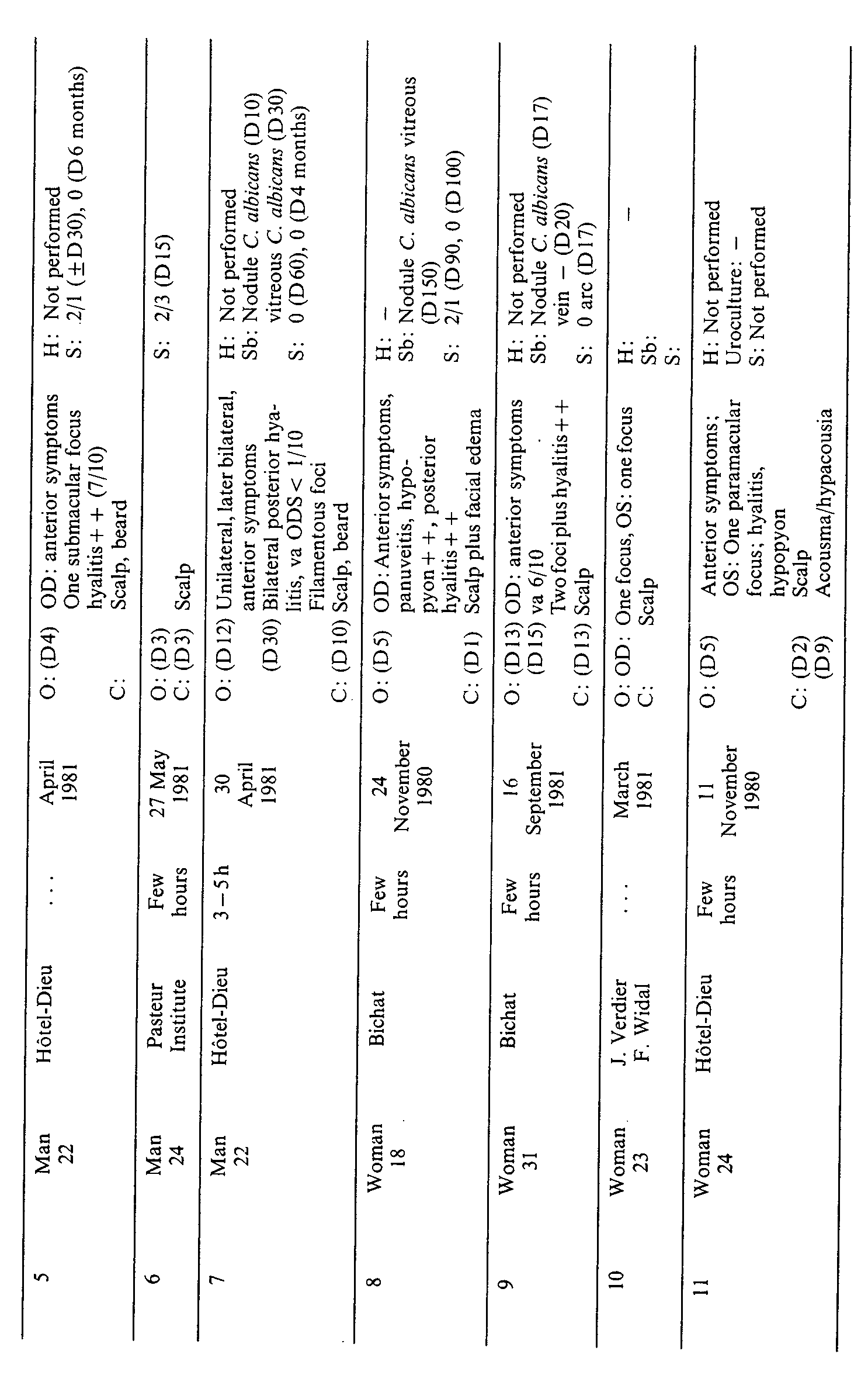 UNODC - Bulletin on Narcotics - 1982 Issue 3 - 005