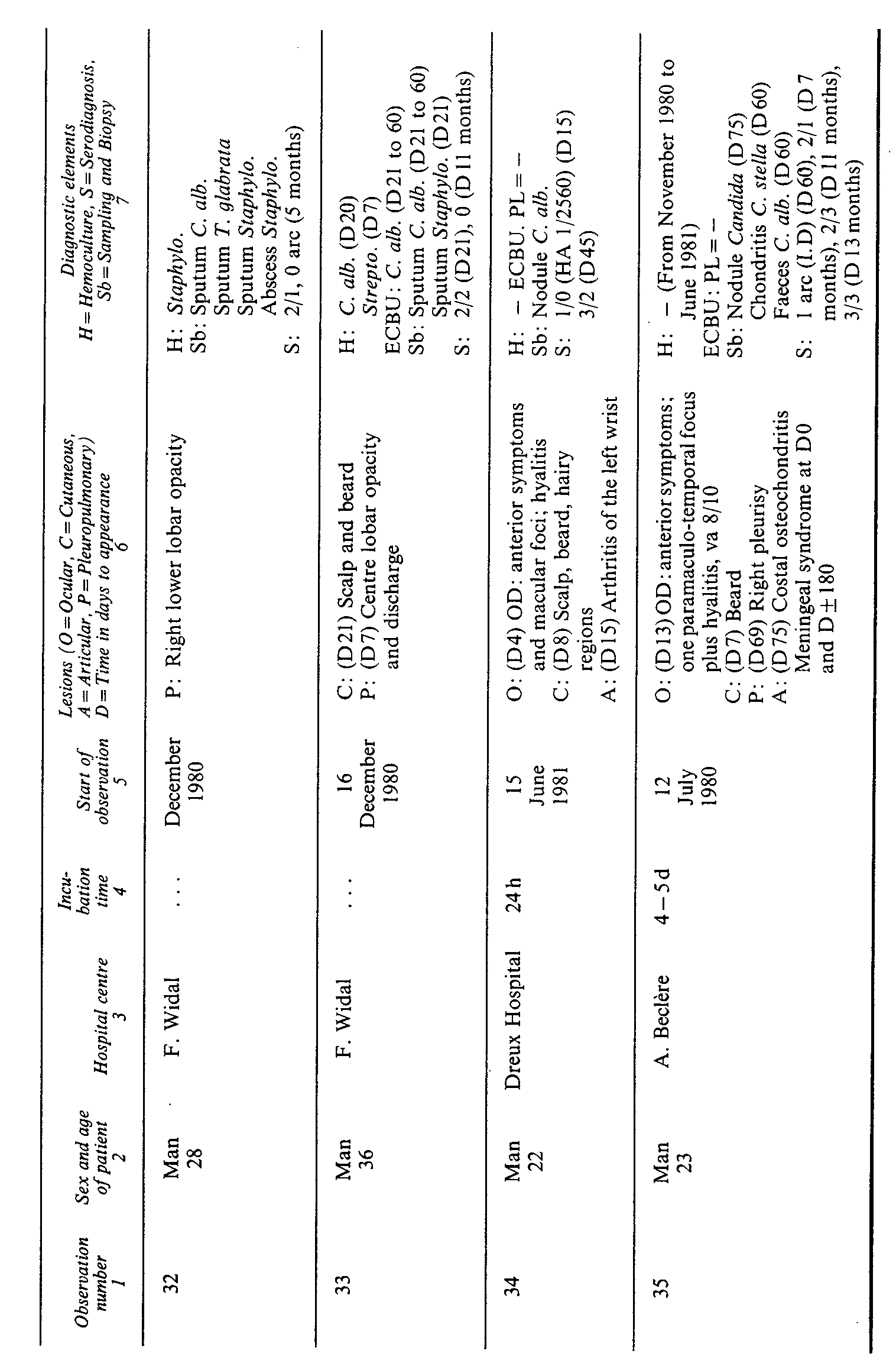 UNODC - Bulletin on Narcotics - 1982 Issue 3 - 005