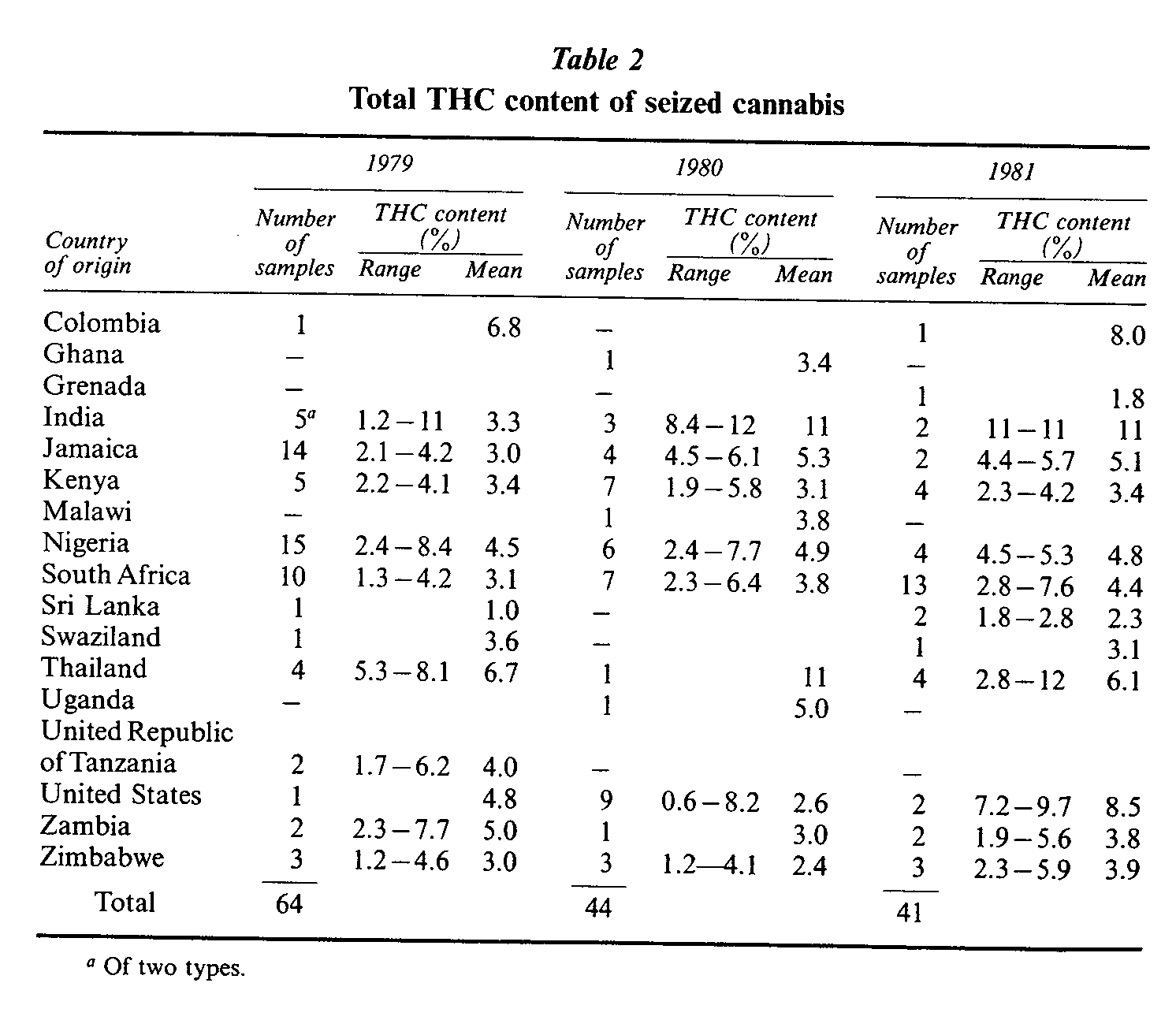 UNODC - Bulletin on Narcotics - 1982 Issue 3 - 008
