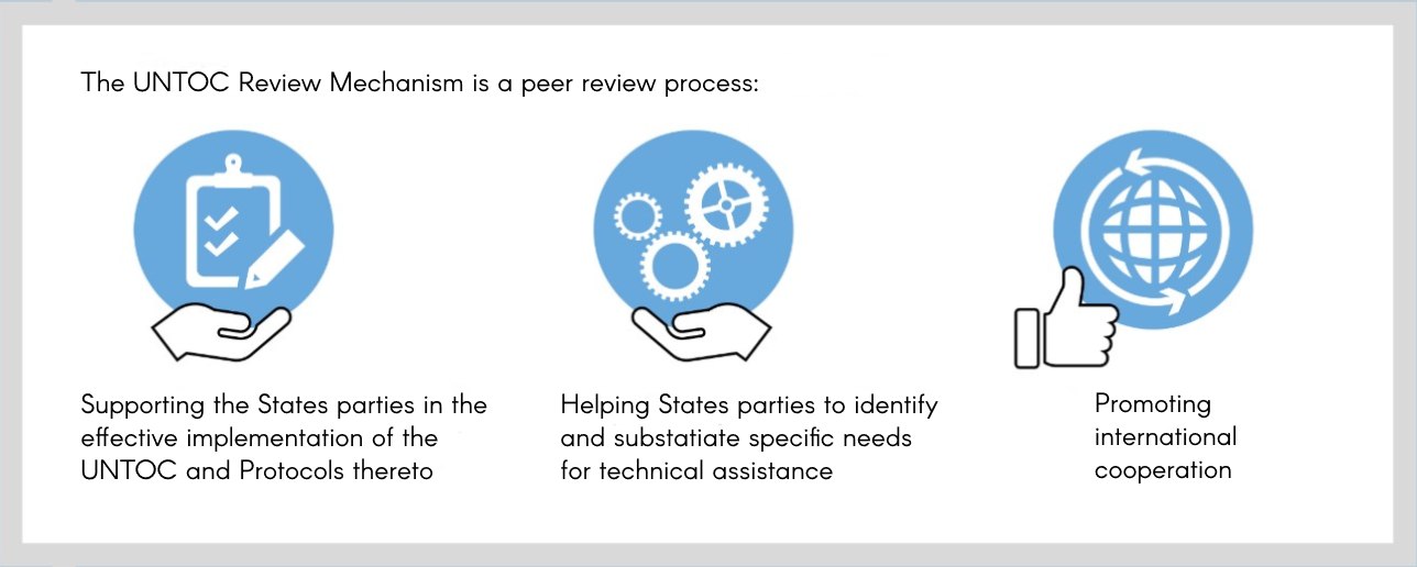 UNTOC Review Mechanism: Overview
