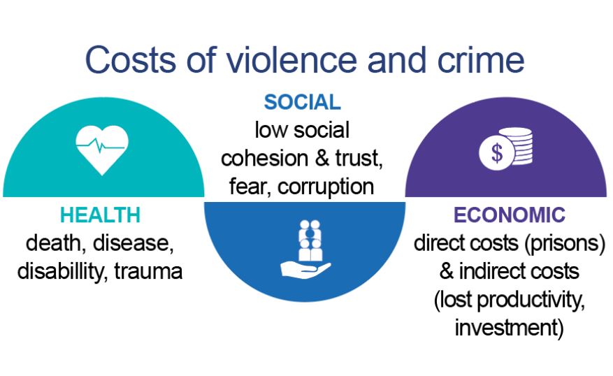 UNODC Crime Prevention - Background